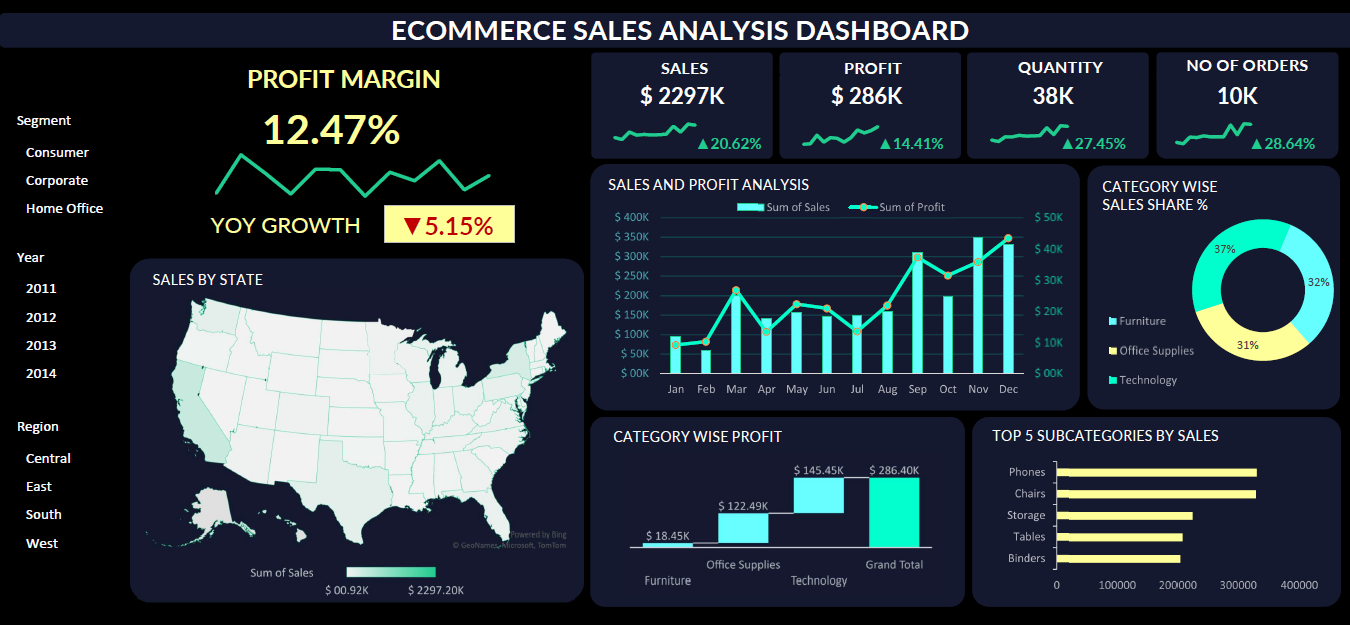 Maricris Resma - Data Analyst Portfolio